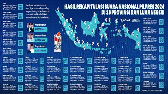 JADWAL Putusan Sengketa Pilpres 2024! Siap-siaplah dengan Ketetapan Hakim Mahkamah Konstitusi ...