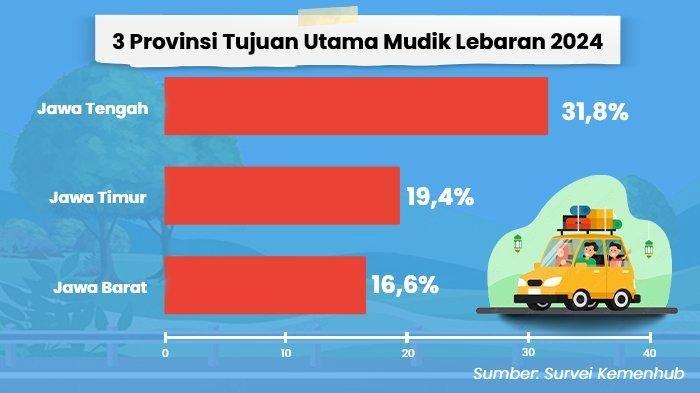 Syarat Ikut Program Mudik Gratis Lebaran 2024 dari Kemenhub! Berikut Informasi Pendaftarannya ...