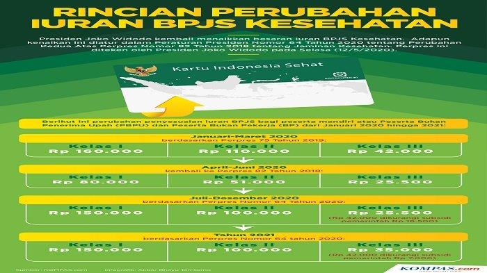 Ini Daftar Iuran BPJS Kesehatan 2024 Kelas I, II, dan III Peserta Mandiri Termasuk Anggota PBI ...