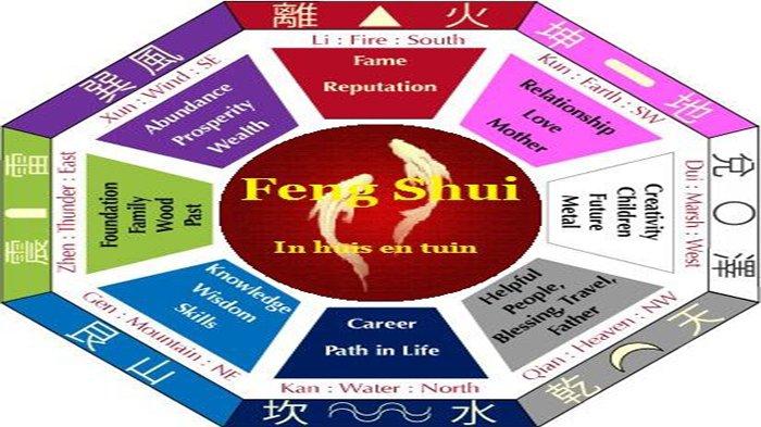 Inilah Hal Paling Dilarang Feng Shui di 2024 Tahun Naga Kayu Imlek Kongzili 2575 ...