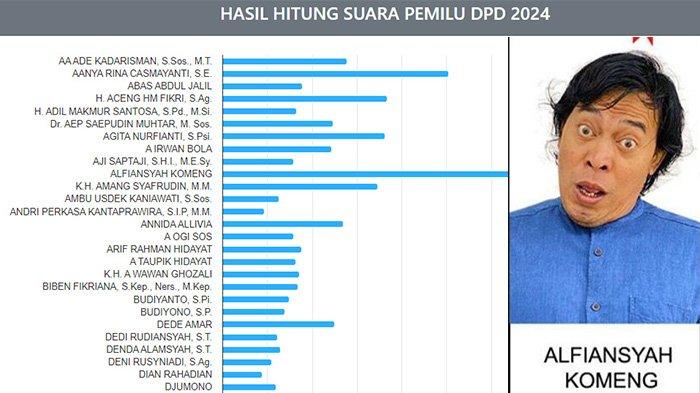 Inilah Gaji Komeng Jika jadi Anggota DPD RI 2024 Lengkap Fungsi Tugas ... Inilah Gaji Komeng Jika jadi Anggota DPD RI 2024 Lengkap Fungsi Tugas ...