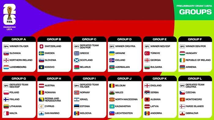 Jadwal Kualifikasi Piala Dunia 2026 Zona Eropa Lengkap Skema Lolos ...