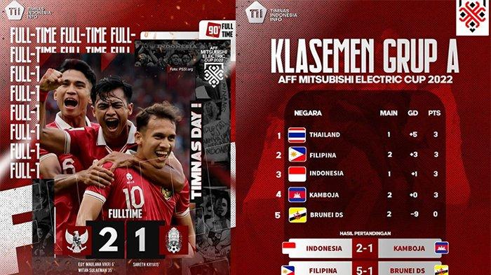 Jadwal Timnas Indonesia di Piala AFF 2022 usai Menang Lawan Kamboja ...