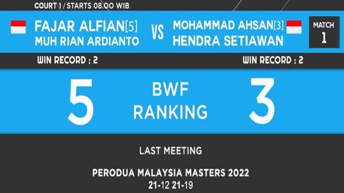 Jam Tayang Live TV Semifinal Kejuaraan Dunia BWF 2022, Duel All Indonesia Pembuka Pertandingan ...