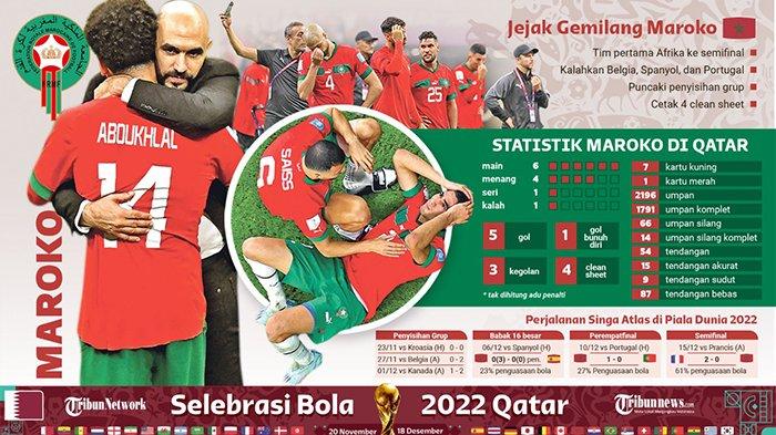 Maroko Juara 3 Piala Dunia 2022 Jika Menang Atas Kroasia Malam Ini, Balas Dendam Singa Atlas ...
