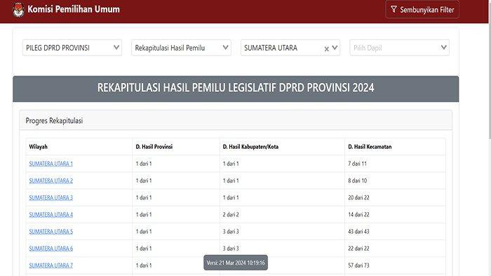 DAFTAR Tetap 100 Nama Anggota DPRD Provinsi Sumut Periode 2024-2029 - Tribunpontianak.co.id