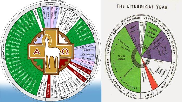 Kalender 2023 Liturgi Katolik Lengkap Bacaan Injil dan Biarawan Kamis 5 ...