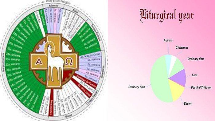 Kalender Liturgi Katolik Advent Ketiga Jumat 16 Desember 2022 Lengkap ...