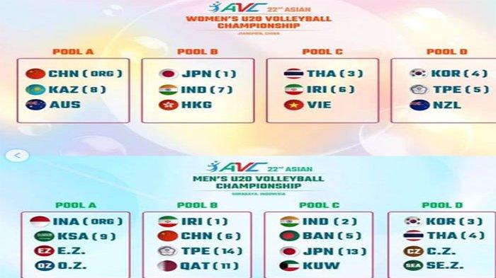 Hasil Drawing Kejuaraan Voli Asia AVC U20 Indonesia 2024 Lengkap Daftar Tim Peserta ...