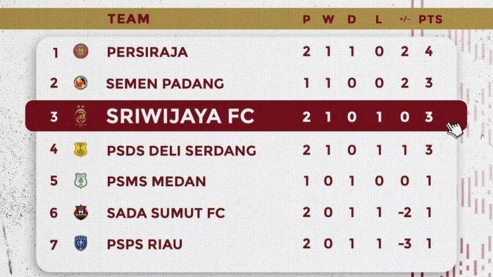 Jelang Lawan PSDS Deli Serdang Liga 2, Sriwijaya FC Tambah Kekuatan Tim ...