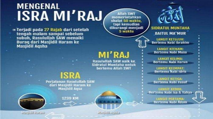 Kisah Lengkap Isra Miraj Nabi Muhammad SAW dan Peristiwa Luar Biasa yang Dialami Rasulullah ...
