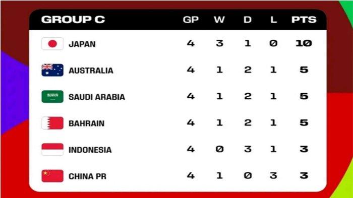 Prediksi Susunan Pemain Timnas vs Jepang Kualifikasi Piala Dunia 2026! Kevin Diks Menuju Timnas ...