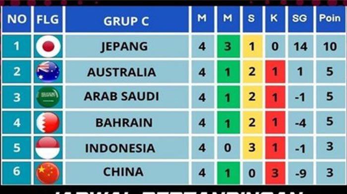 Klasemen Grup C Zona Asia Terbaru Hasil Timnas Indonesia Vs Jepang, Asa ...