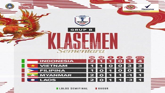 Klasemen Timnas Indonesia Terbaru Usai Lawan Vietnam di Grup B Piala AFF 2024 - Halaman 2 ...