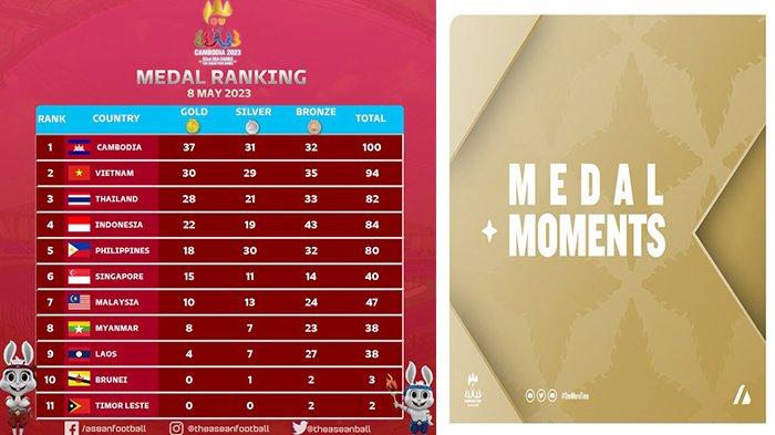 Klasmen SEA Games 2023 Terbaru Hari Ini usai Raih Medali Emas Voli Putra SEA Games ...