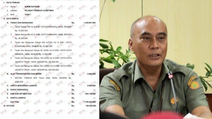 Intip Jumlah Harta Kekayaan Sukim Supandi Pejabat Kementan, Punya 6 Aset Tak Bergerak ...
