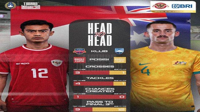 LIVE Hasil Indonesia Vs Australia Piala Asia U23 Lengkap Klasemen ...