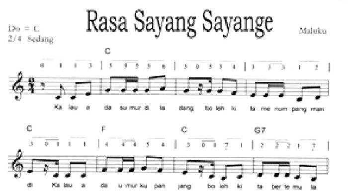 Contoh Lagu Daerah, Ciri-ciri dan Asalnya, Materi Seni Budaya Kelas 3 ...