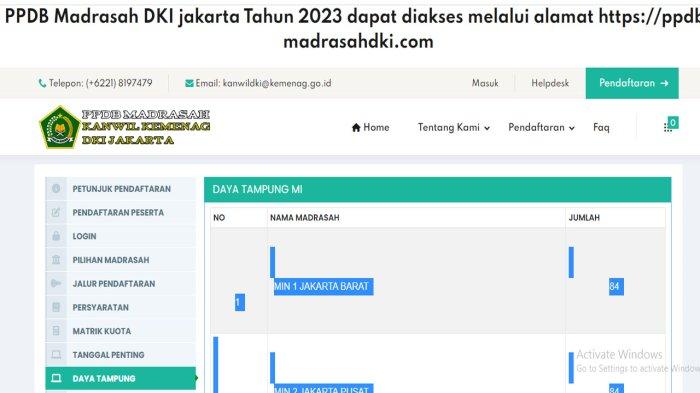 Ppdb Min Jakarta Tahapan Hingga Daya Tampung Di Setiap Sekolah Min Jakarta 2023
