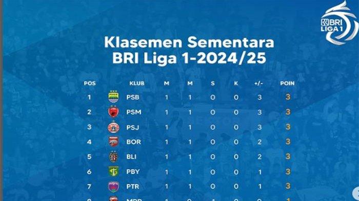 Jadwal BRI Liga 1 Indonesia 2024 Pekan Kedua Lengkap Jam Tayang Indosiar - Tribunpontianak.co.id