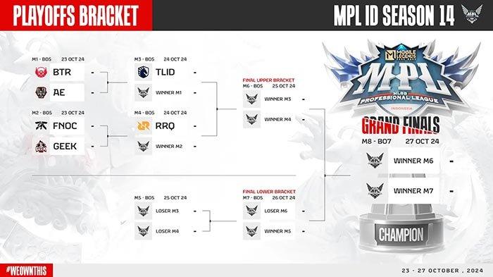 Live Hasil Playoff MPL ID Season 14 Lengkap Jadwal Mobile Legends Babak Lower dan Upper Braket ...