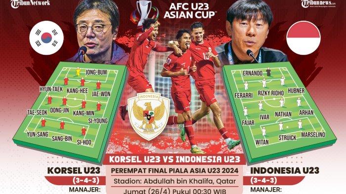 Live Score Indonesia Vs Korea Selatan 8 Besar Piala Asia U23 Malam Ini, Gol Cepat Dibatalkan VAR ...