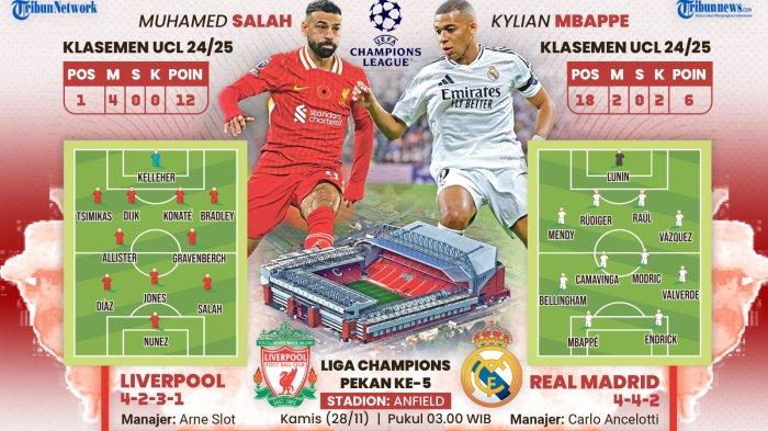 Jadwal Liverpool vs Real Madrid Liga Champions 2024-2025, Duel Kylian Mbappe vs Mohamed Salah ...