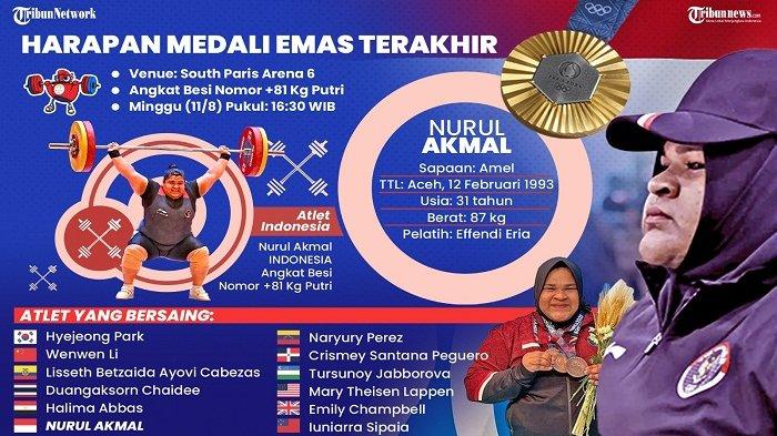 Live Streaming Angkat Besi Olimpiade 2024 Hari Ini Tonton Perjuangan Nurul Akmal - Halaman all ...