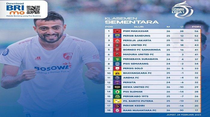 Klasemen Liga 1 Pekan ke-26 Hari ini! Usai Taklukan Persebaya, PSM Makassar Berjaya di Puncak ...