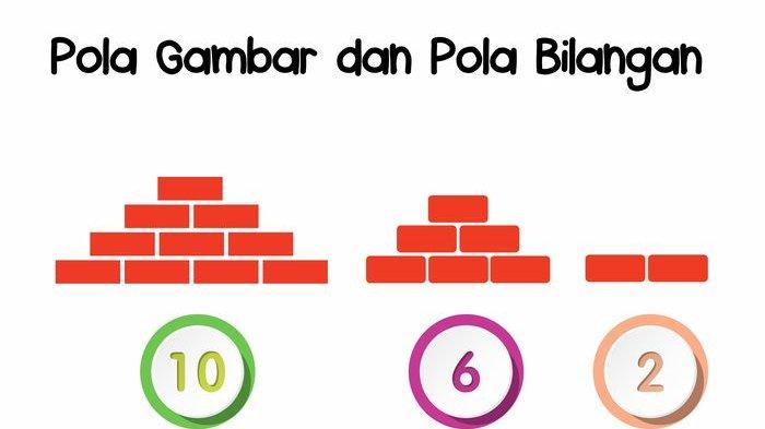 Kunci Jawaban Matematika Kelas 4 SD Kurikulum Merdeka halaman 99, Pola Gambar dan Pola Bilangan ...