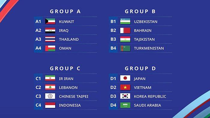 Daftar Calon Lawan Timnas Futsal Indonesia Jika Lolos Fase Grup Afc