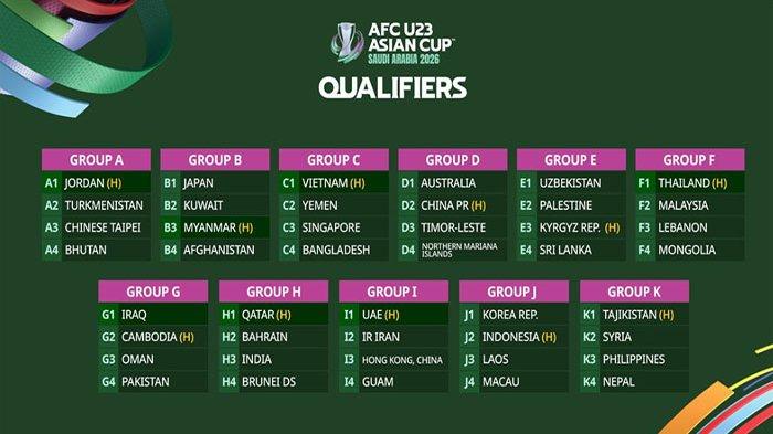 Jadwal Kualifikasi AFC Asian Cup U23 2026 Lengkap Hasil Drawing Grup Timnas Indonesia ...