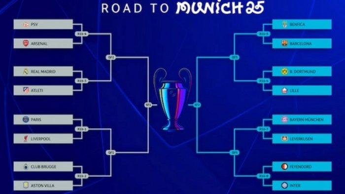 Jadwal Perempat Final Liga Champions 2024-2025 Lengkap Bagan 8 Besar Menuju Final Munich 25 ...
