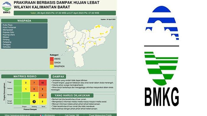 Pesan BMKG! 10 Kabupaten Kota Kalbar Kategori Waspada Hujan Deras Rabu ...
