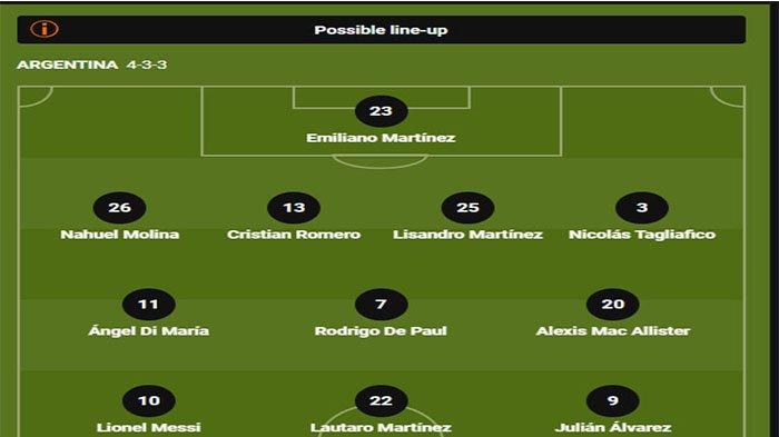 LIVE SCORE Argentina Vs Ecuador Perempat Final Copa America, Prediksi ...