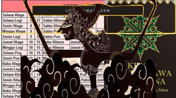 Primbon JAWA Hari Baik Buka Usaha, Senin hingga Minggu ...