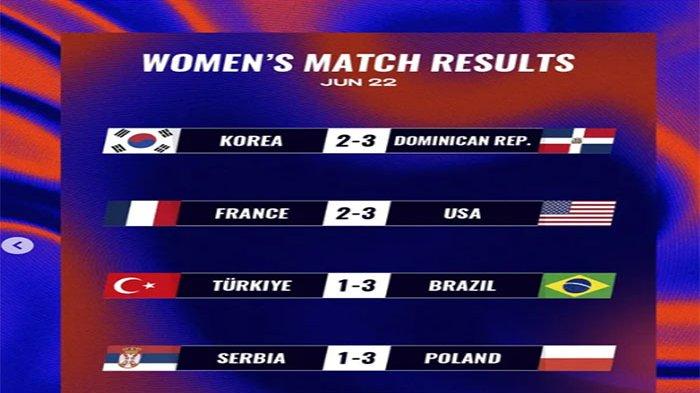 Klasemen 8 Besar Voli Putri VNL 2025 Usai Ronde Dua Tuntas - Tribunpontianak.co.id