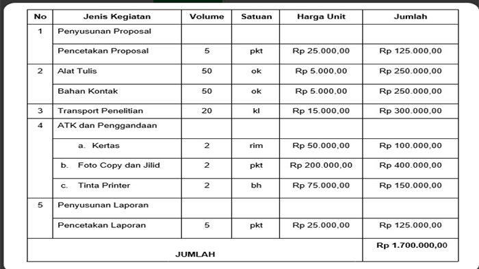 Contoh Membuat Rencana Anggaran Biaya, Lengkap Cara Menyusun RAB dalam Proposal - Halaman all ...