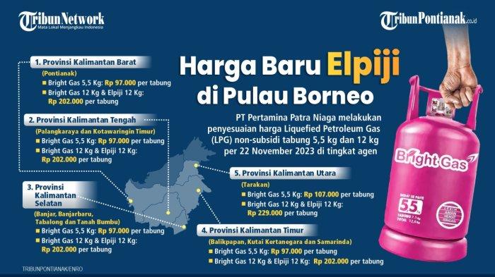 Harga Baru Bright Gas LPG Tabung 5,5 Kg dan 12 Kg di Agen Resmi Elpiji Seluruh Indonesia Cek ...