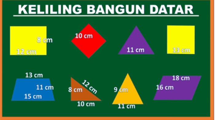 Contoh Rumus Keliling Bangun Datar, Materi Pelajaran Matematika Kelas 5 SD Kurikulum Merdeka ...