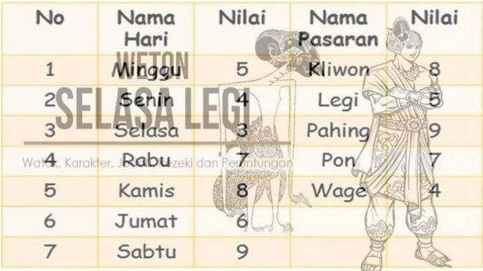 Penanggalan Jawa Besok Selasa 27 September dan Makna Weton Kelahiran ...