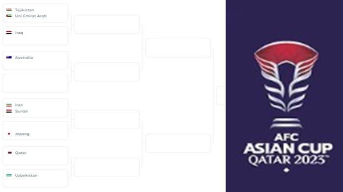 Cek Skema atau Bagan 8 Besar Piala Asia AFC: Jepang dan Iran Satu Pool ...
