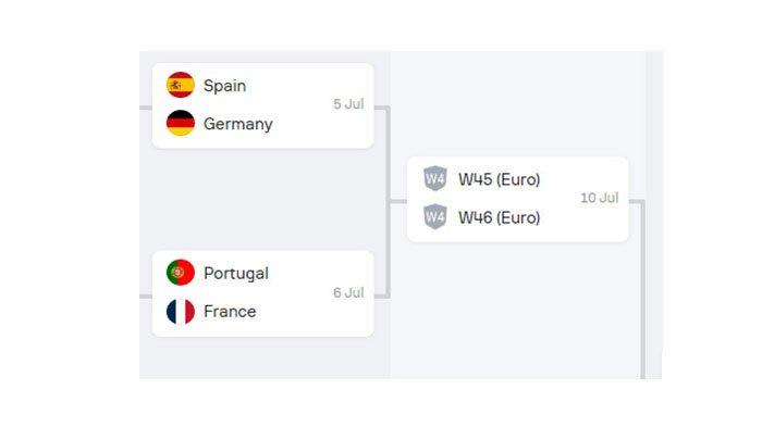 SUSUNAN Pemain Spanyol Vs Jerman, Prediksi Starting Line Up Jerman Vs ...