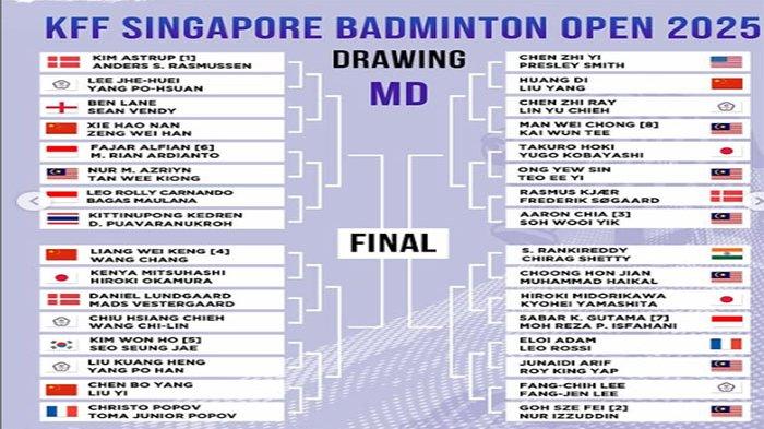 Jadwal & Jam Tayang Semifinal Singapore Open 2025 Live TVRI Hari Ini Dominasi China Berlanjut ...