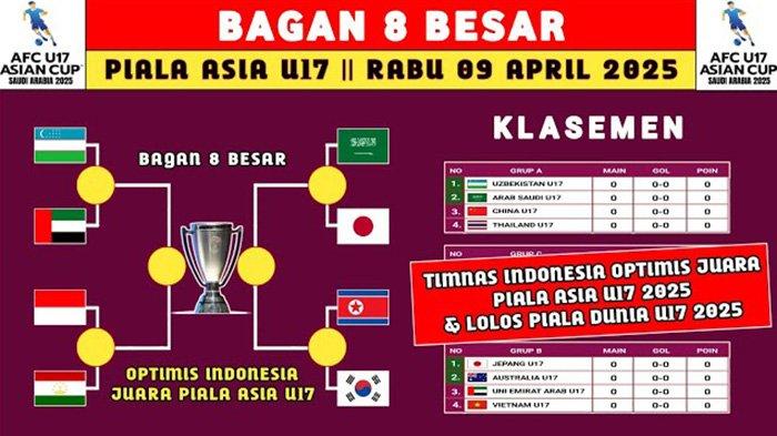 Skenario Lengkap 8 Besar Piala Asia U17 2025! Prediksi Duel Panas Lawan Indonesia dan Unggulan ...