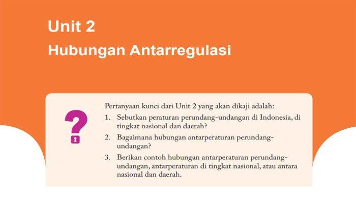 Soal PPKN Kelas 11 SMA Kurikulum Merdeka, Uji Pemahaman Unit 2 Hubungan Antarregulasi Halaman 87 ...