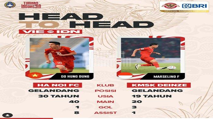 Starting Eleven Timnas Indonesia Vs Vietnam Kualifikasi Piala Dunia ...