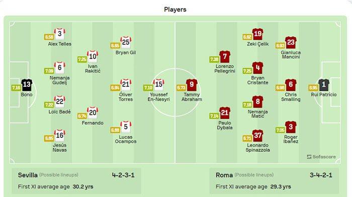 Live Score Hasil AS Roma Vs Sevilla Malam Ini Final Liga Europa, Juara Otomatis Masuk Liga ...