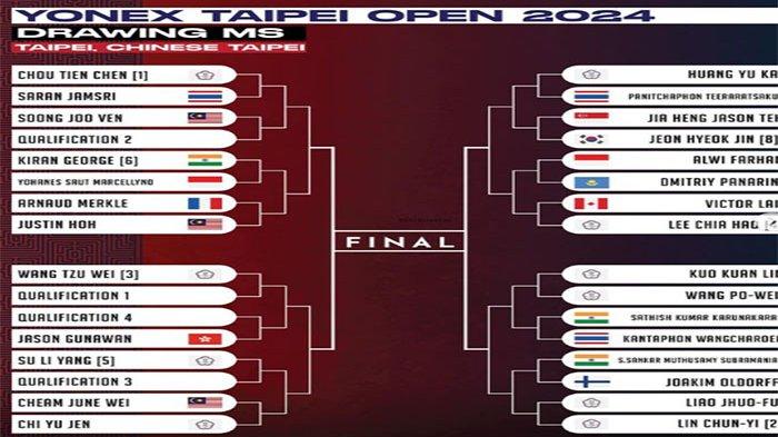 Live Score Badminton Taiwan Open 2024 Hari Ini Update Hasil 32 Besar BWF Super 300 ...