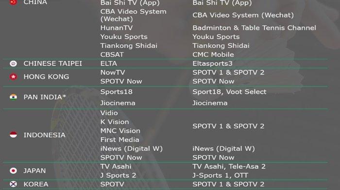 Badminton US Open 2024 Live Dimana? Cek Jam Tayang Lengkap Hingga Final - Tribunpontianak.co.id